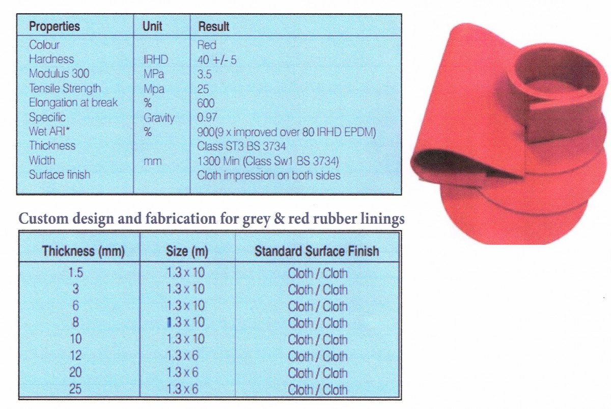 Rubber Products | MSS Limited